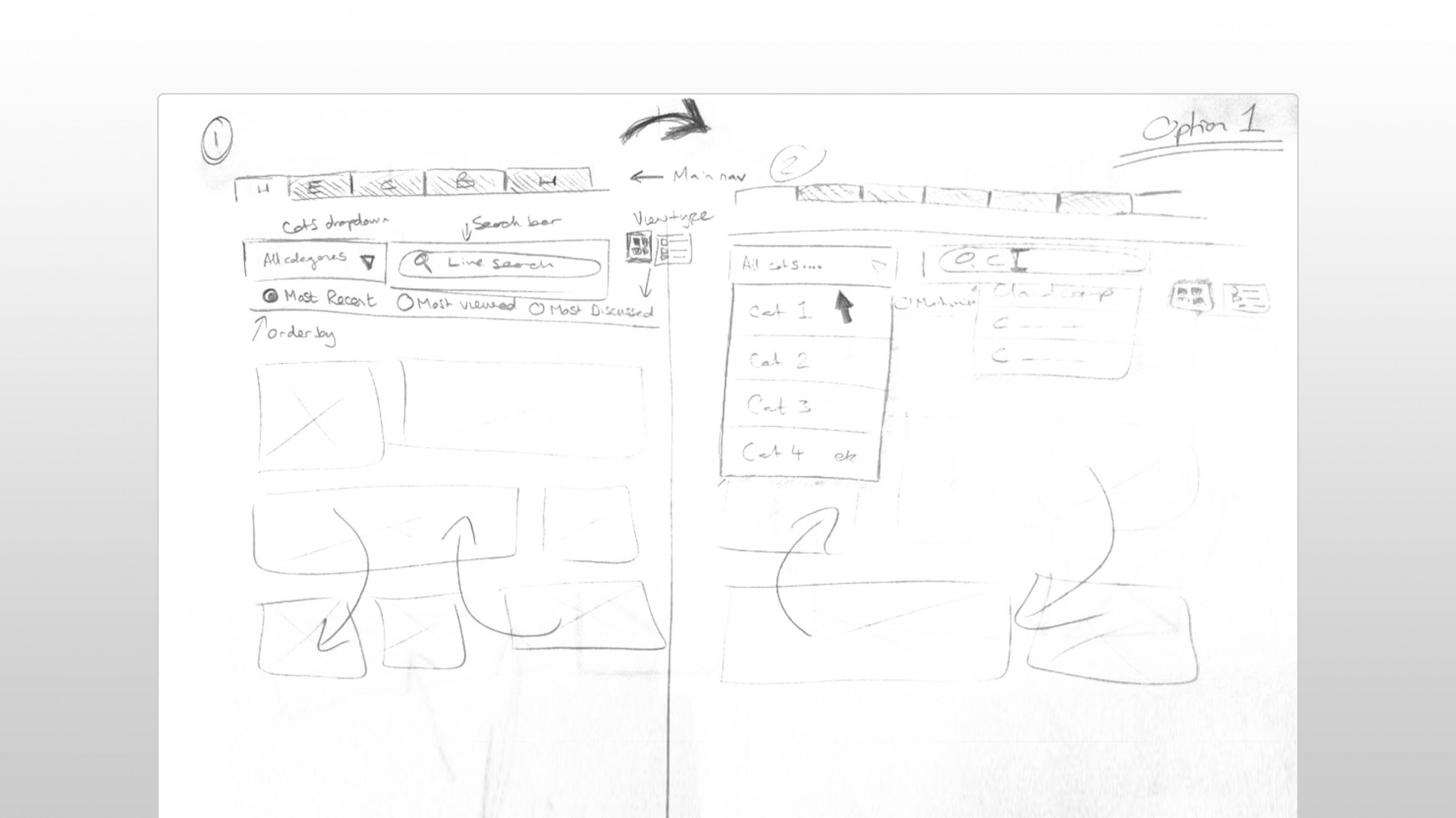 Responsive HTML Prototype development For BT Business Insights