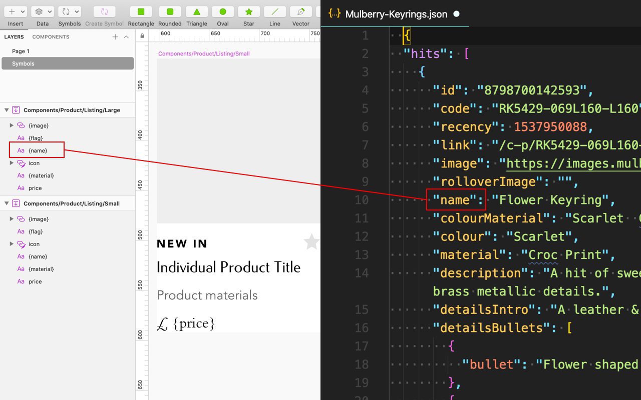 Designing With Data in Sketch App (data populator plugin & JSON)